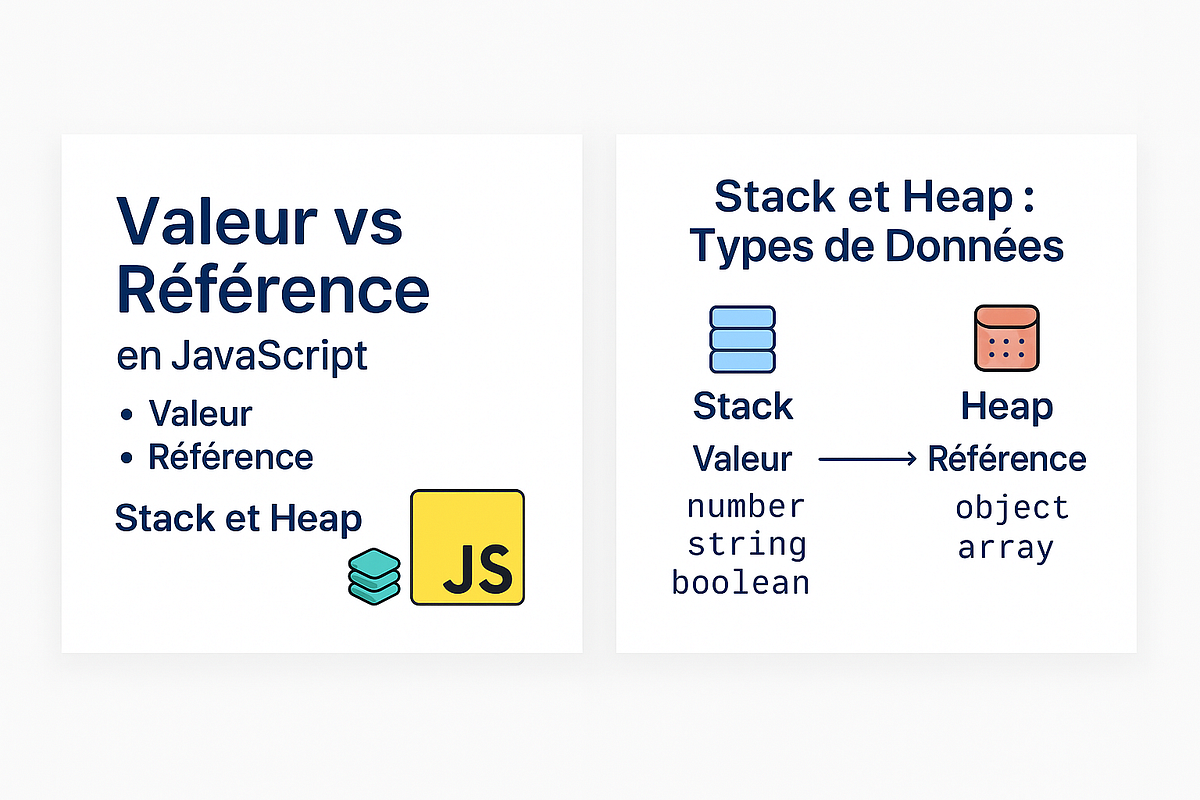 𝐕𝐚𝐥𝐞𝐮𝐫𝐬 𝐞𝐭 𝐫𝐞́𝐟𝐞́𝐫𝐞𝐧𝐜𝐞𝐬 𝐞𝐧 𝐣𝐬 | by Arolle Fona | Medium