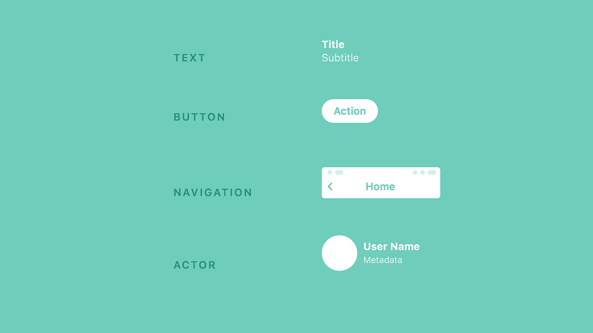 A Basic Visual Design Framework. Visual Design as a skillset has been ...