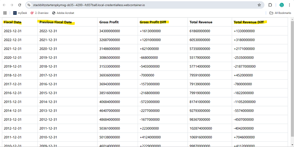 RXJS: How pairwise operator can be used for comparing consecutive data ? | by Angular ...