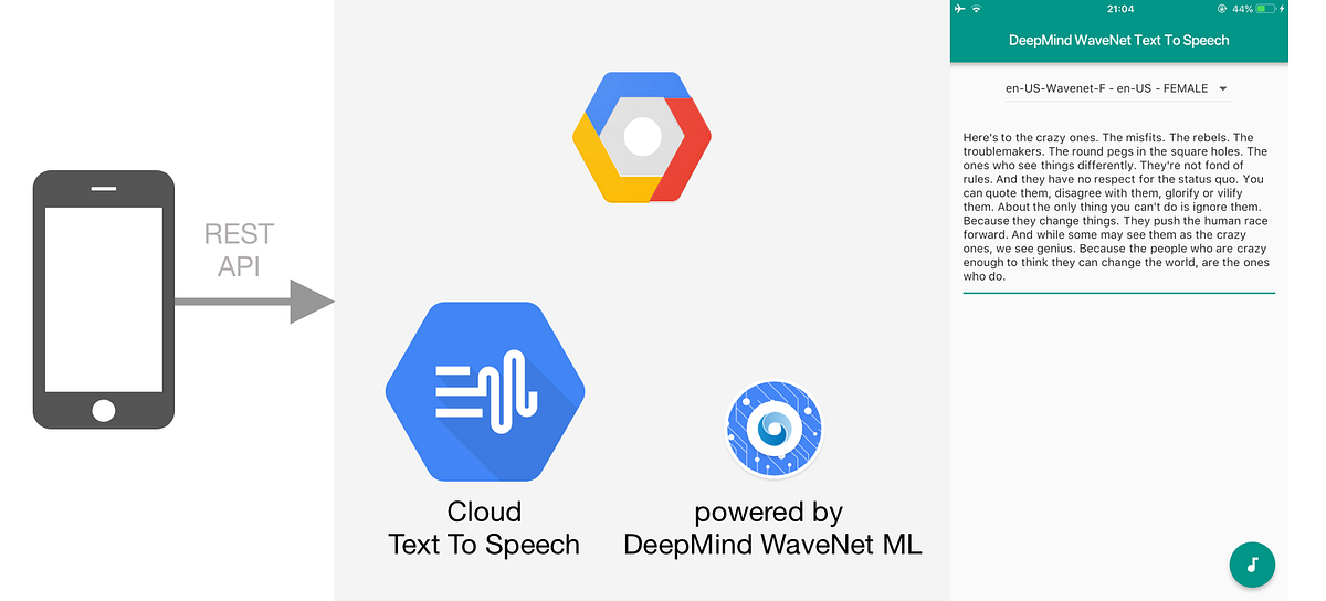 WaveNet Review: A Powerful and Flexible Tool for Speech Synthesis ...