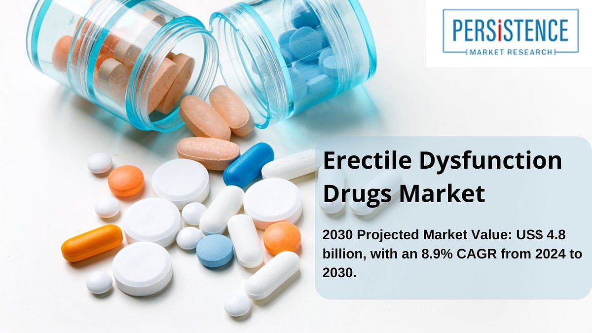 Erectile Dysfunction Drugs Market: Size, Share & Key Players Analysis ...
