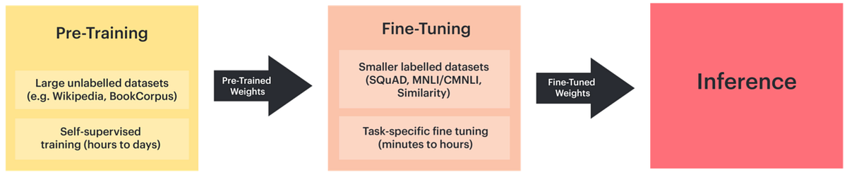 Towards Multimodal LLMs — Video-Language Pre-Trained models | by ...