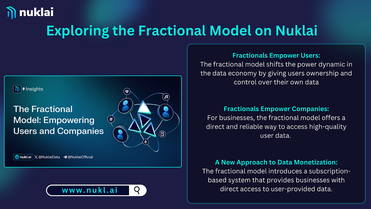 Exploring the Fractional Model on Nuklai | by Harry Bee | Oct, 2024 ...