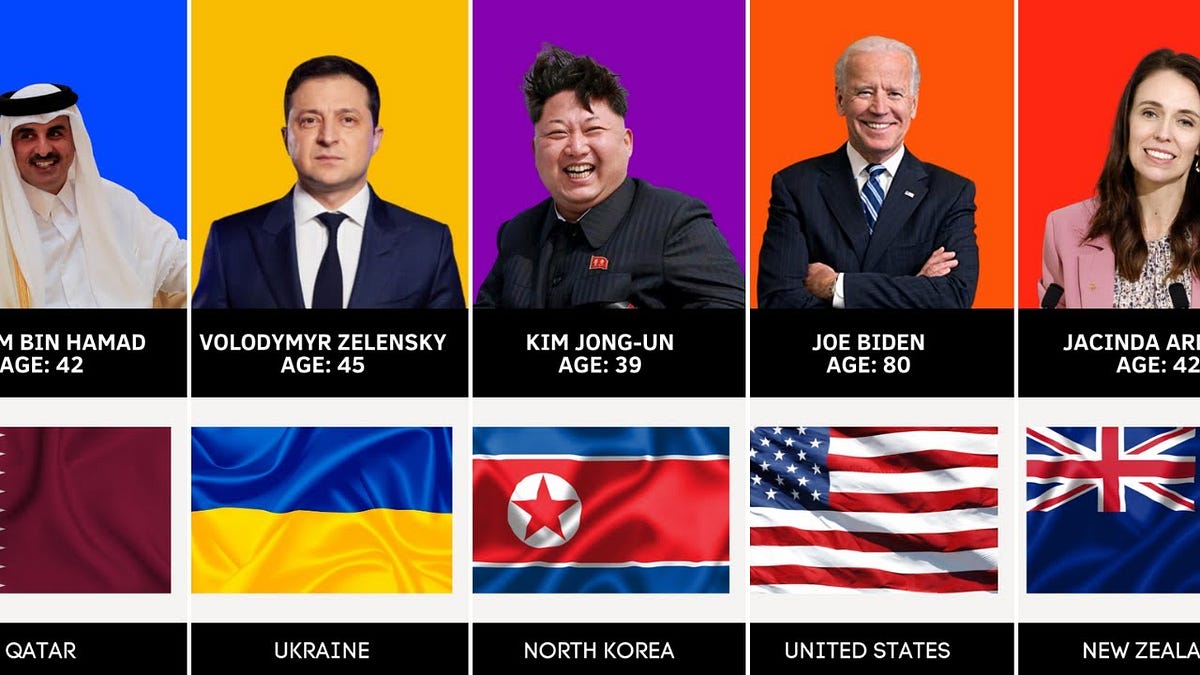 World Leaders Age From Youngest To Oldest 2023 | by Simile Data | Medium