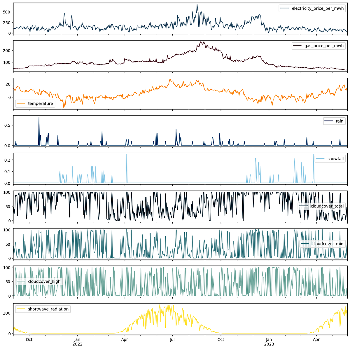 Mastering Forecasting Unveiling The Power Of Var Modeling For Dynamic Time Series Prediction