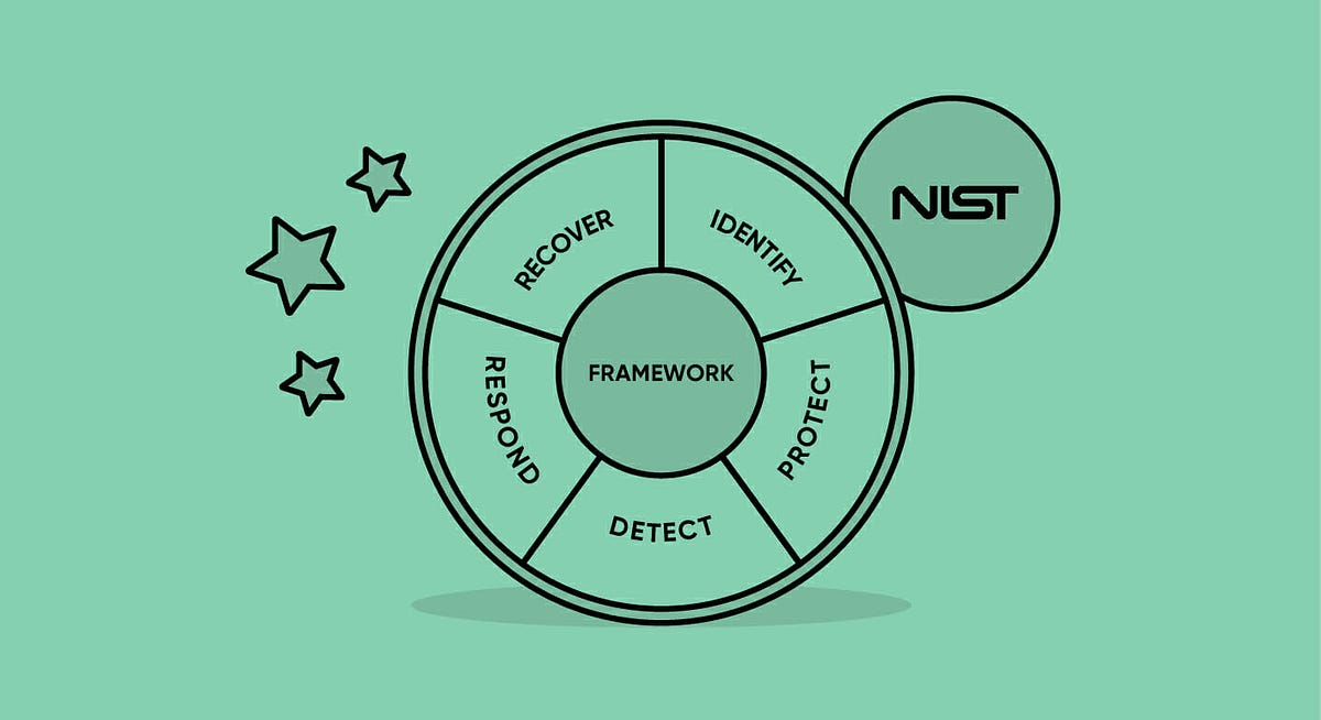 Getting Familiar with the NIST Cyber Security Framework | by OWOLABI ...