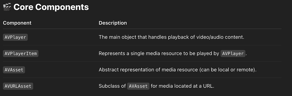 Player components. Common Setup Example | by Niraj Paul | Medium