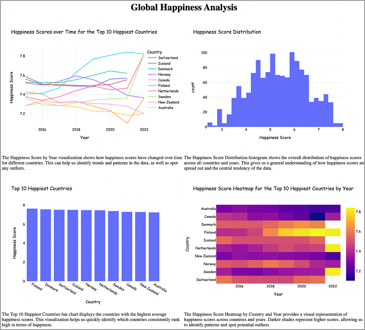 Powerful Storytelling With Data Using Python: Is ChatGPT Up To The Task? | Data And Beyond