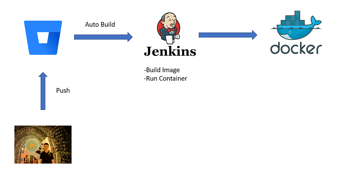 Auto Deploy ReactJS with Jenkins Part 1 | by ThanapongNoom | Medium