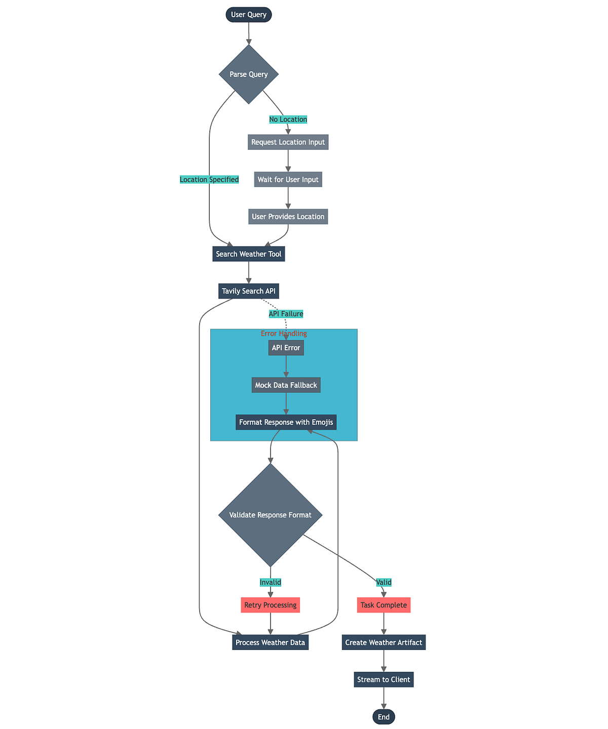 A2A Protocol with Python SDK: Build AI Agent | Level Up Coding