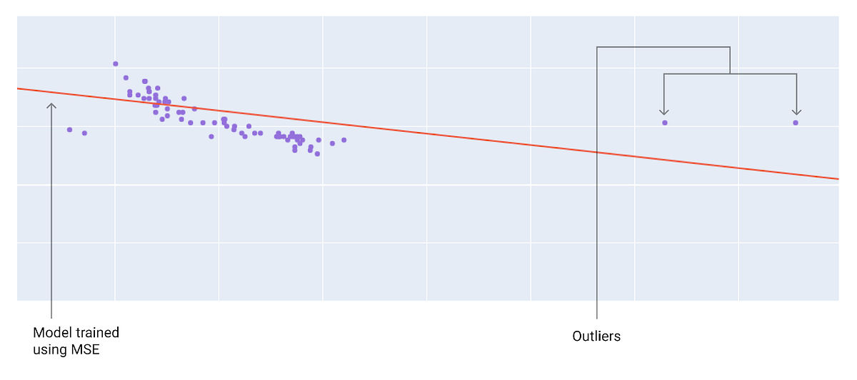 Data Science : Linear regression in ML | by Alok G V | Medium