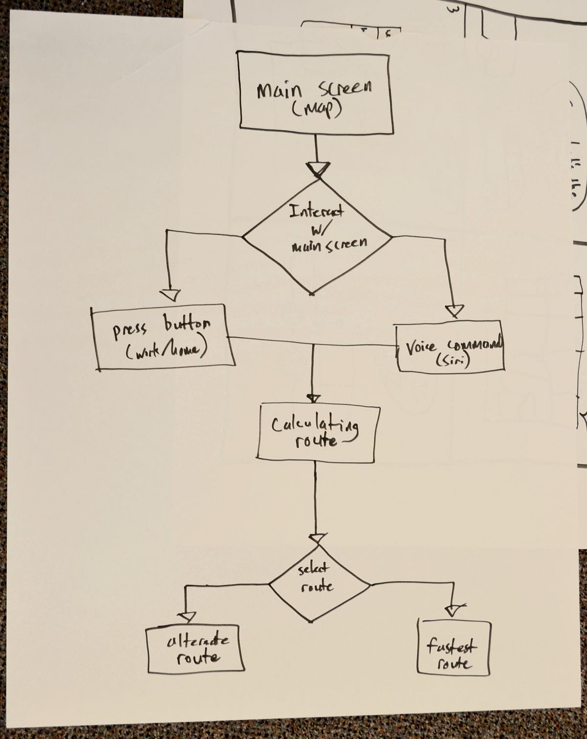 UCD Charette Process Blog. For the UCD Charette, our section was… | by ...