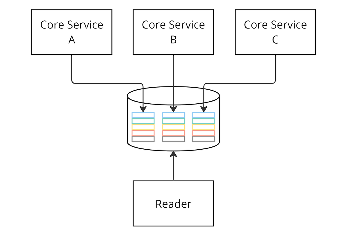 Access Controls Validation in Non-Relational DB: A Practical Use-Case ... Access Controls Validation in Non-Relational DB: A Practical Use-Case ...