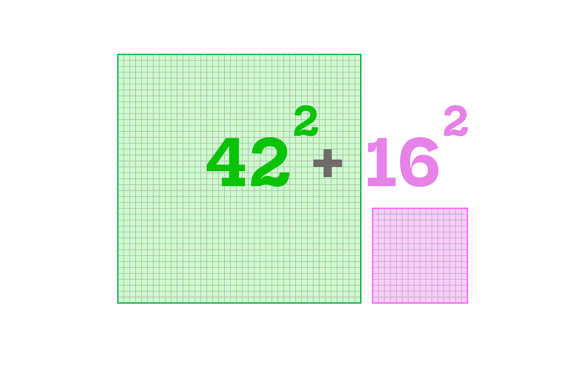 2023 and Sums of Squares. Number puzzles to welcome the new year! | by ...