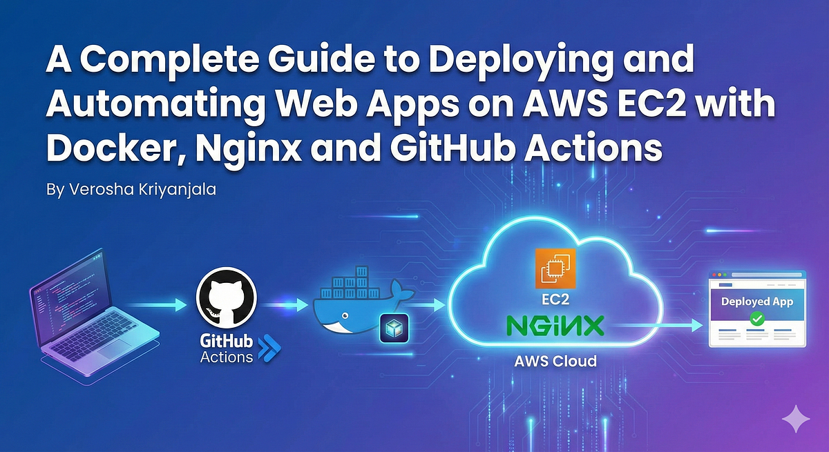 A Complete Guide to Deploying and Automating Web Apps on AWS EC2 with Docker, Nginx and GitHub ...