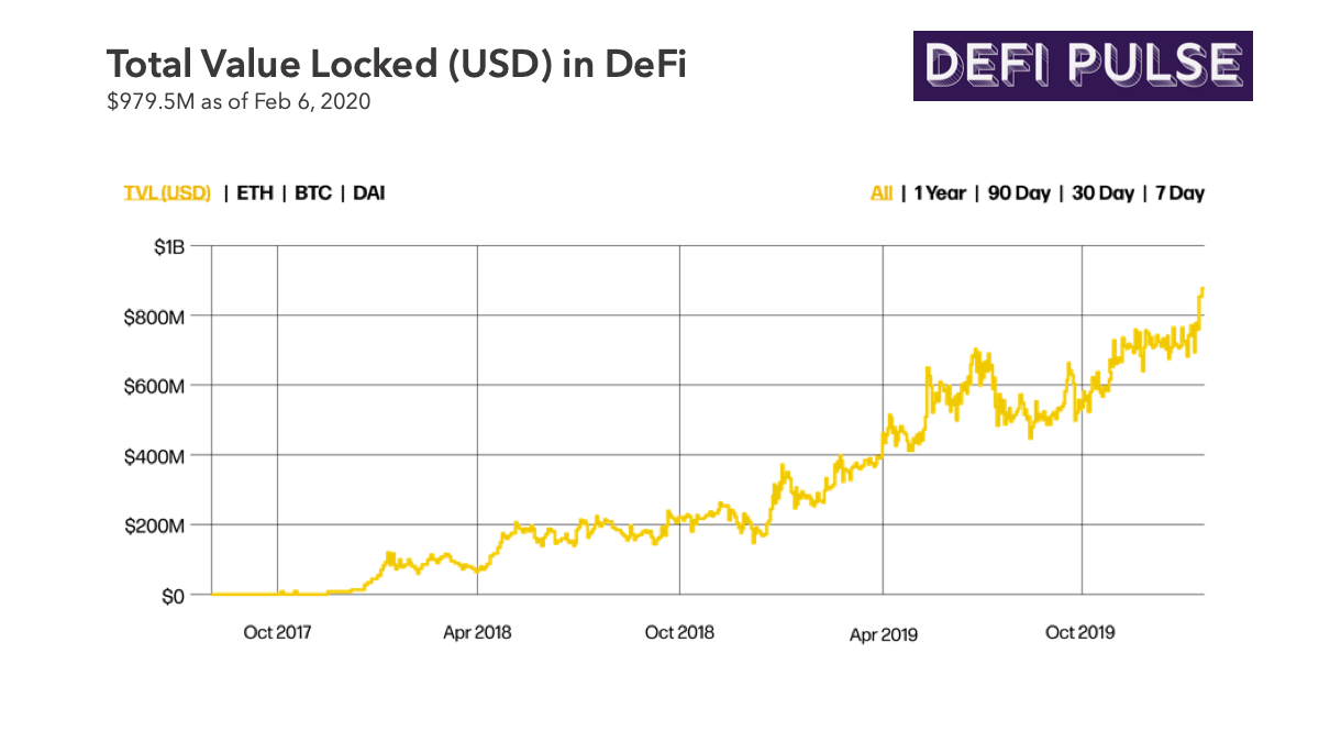 What is Defi?. In simple terms, DeFi is a… | by PROXI | PROXI | Medium
