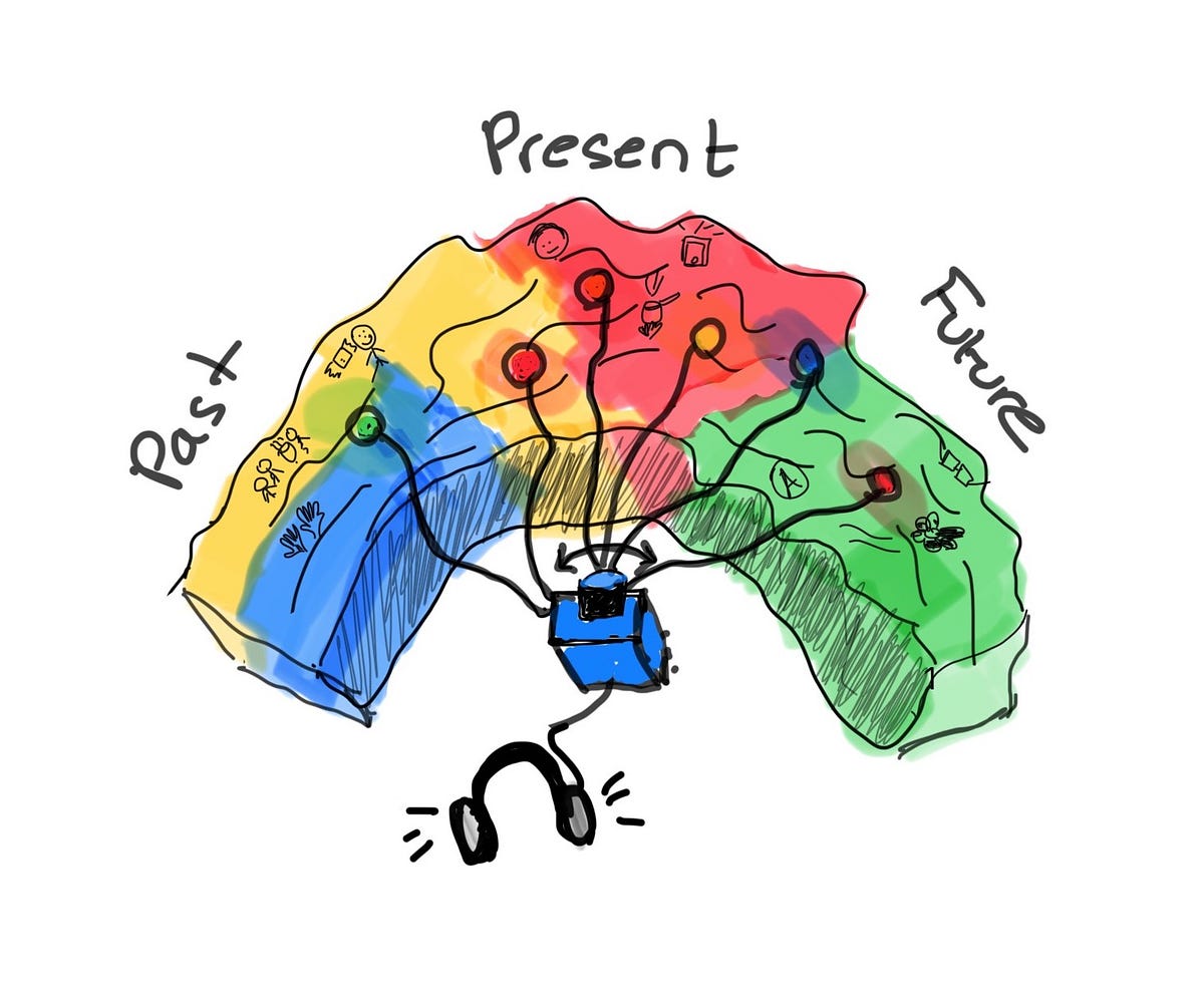 Mapping Progress. Presentation slides | by Aala Siddiqi | Medium
