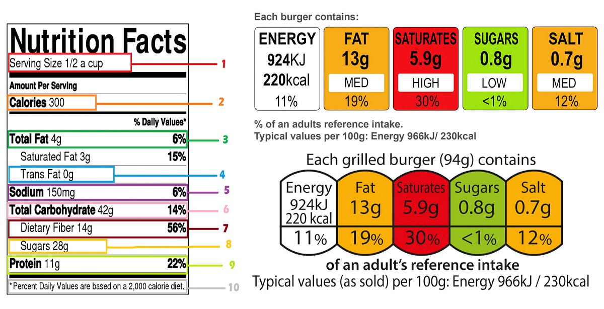 Unveiling the Secrets of Food Labelling: Your Guide to Informed Food ...