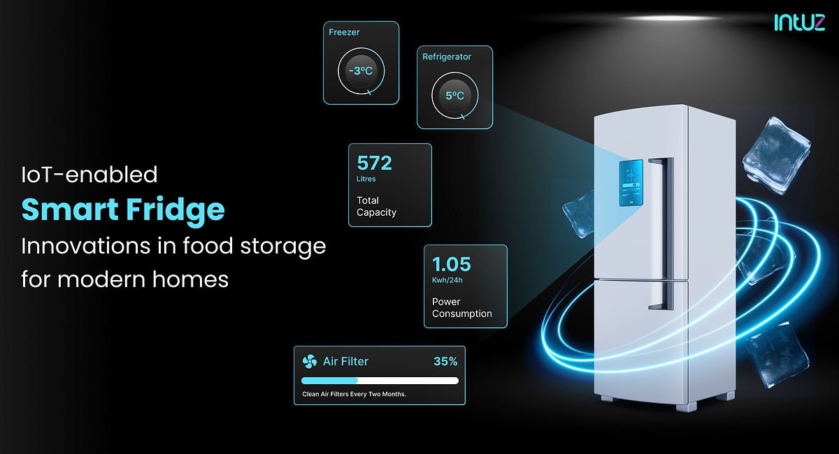 IoT-enabled Smart Fridge - Understanding the Food Storage Innovations ...