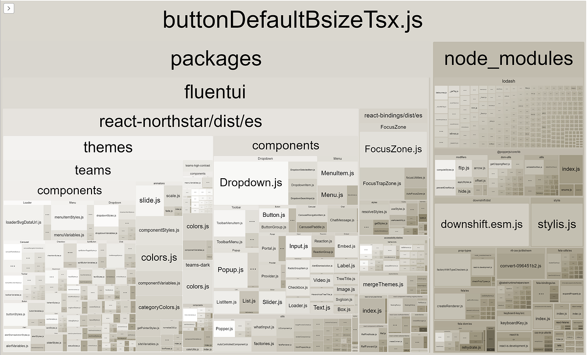 Fluent UI React— How we cut more than 30% of component’s bundle size by ...
