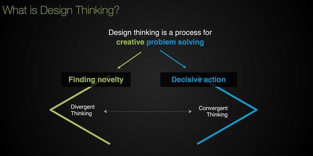 Design Thinking — sample use-case | by muru. g | Medium