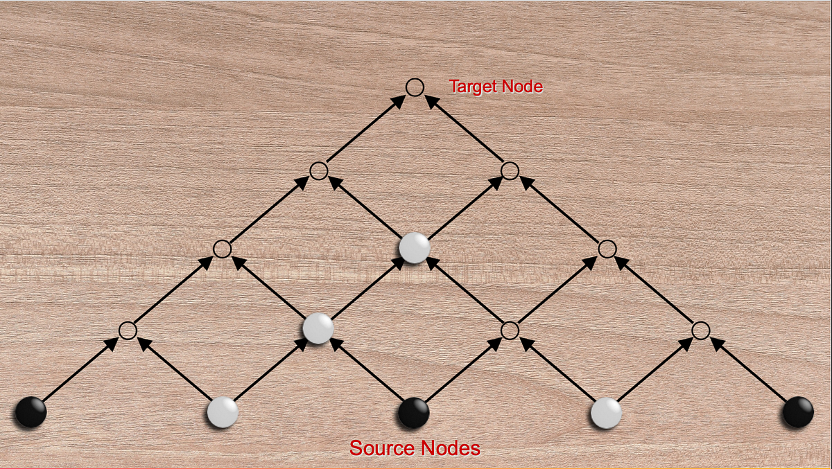 Pebbling, An Old Game, With a New Lesson for Web 4.0 | by Xperiel ...