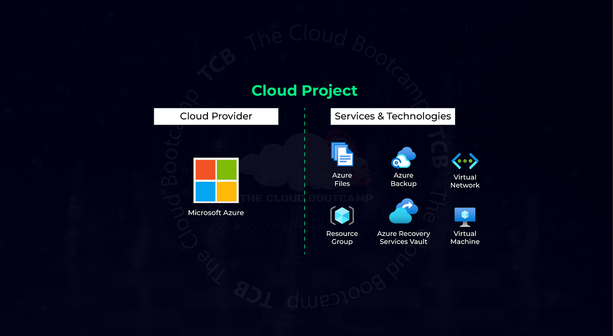 Microsoft Azure Cloud Hands On Project Infrastructure modernization, from on-premises to ...