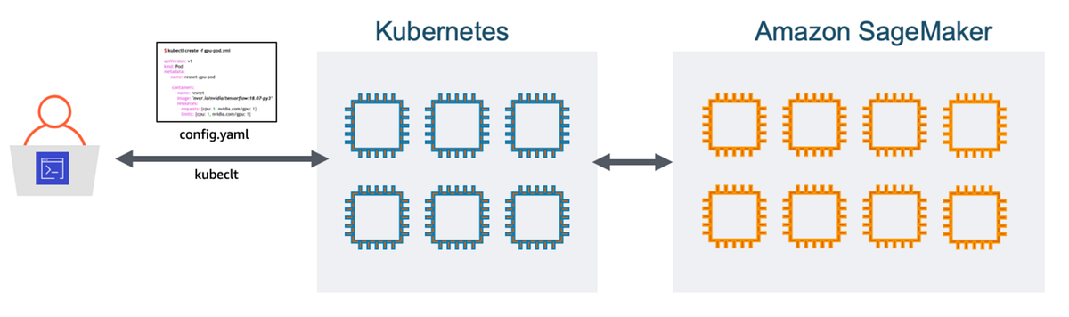 Amazon Sagemaker Operators For Kubernetes—examples For Distributed Training Hyperparameter