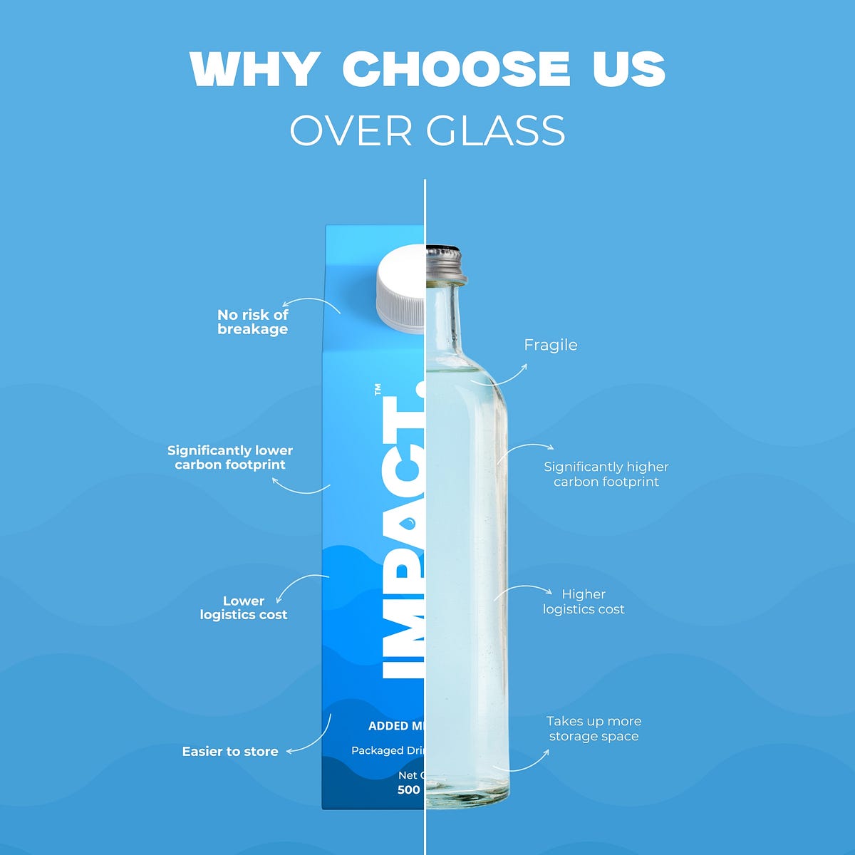 The Glass Delusion: Why “Eco-Friendly” Isn’t Always Sustainable | by ...