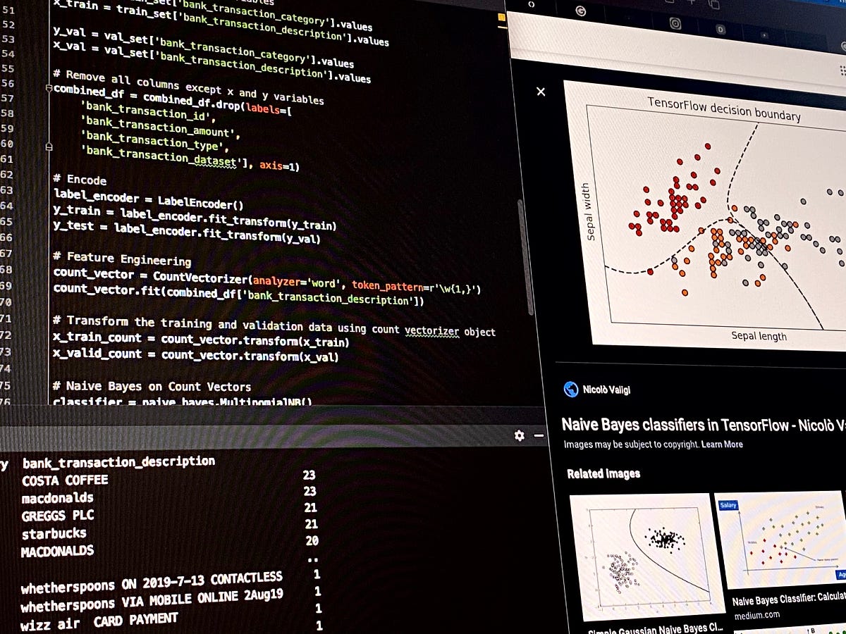 Building a Naive Bayes Machine Learning Model to Classify Text | by ...
