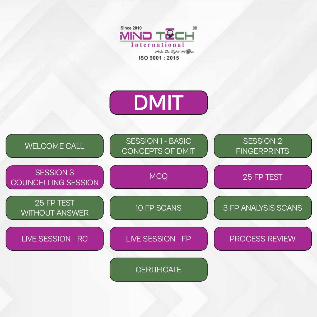 The Future of DMIT in India: Trends and Predictions | by MindTech | Medium