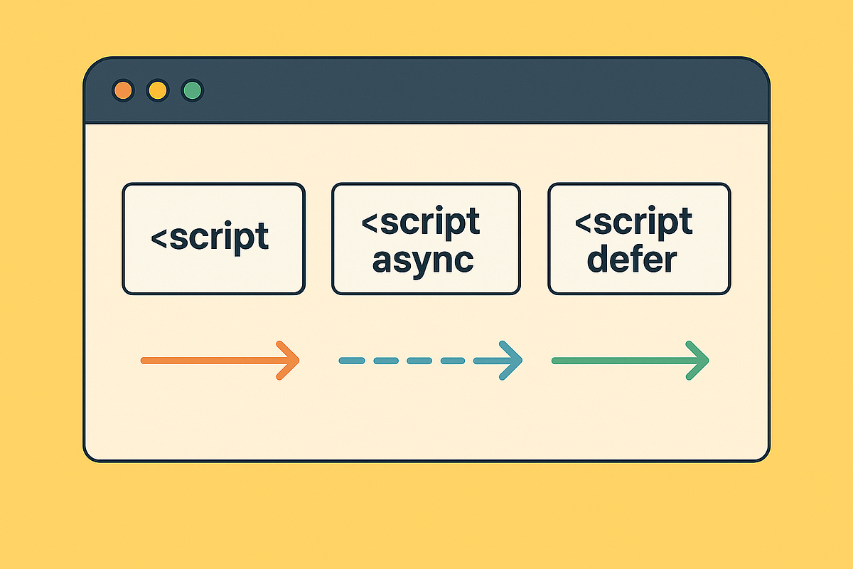 Understanding , , and in JavaScript (Beginner-Friendly Guide) | by Jun ...