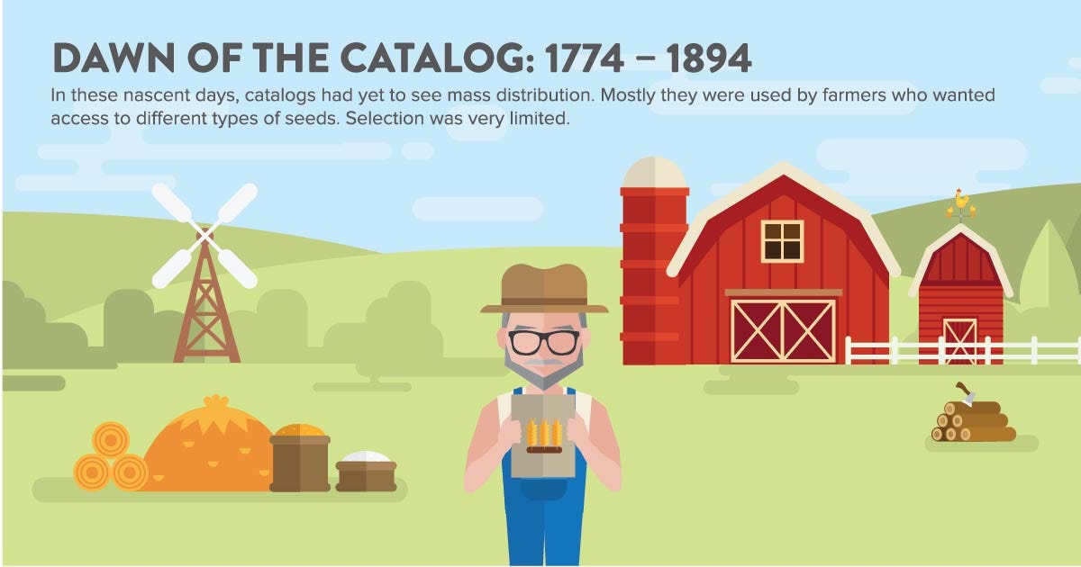 The Evolution of the Catalog. Catalogs have been around for a long ...