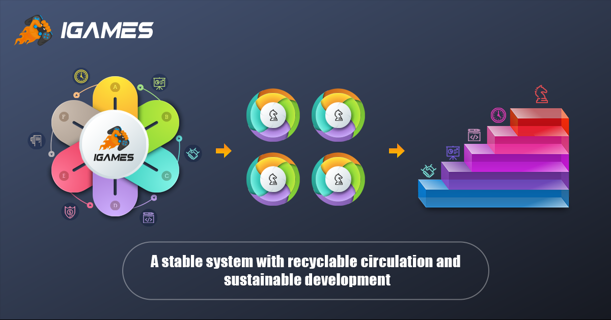 GameFi 2.0 Era, GameFi Aggregation Platform — — iGAMES May Be the ...