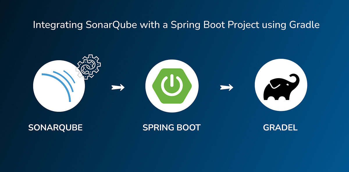 Elevate Your Code Quality: Integrating SonarQube with a Spring Boot Project using Gradle | by ...