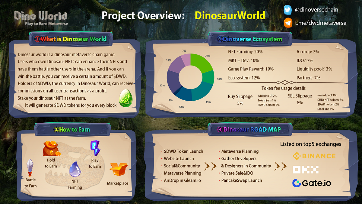 Project Overview : DinosaurWorld. Holders of $DWD, the currency in ...