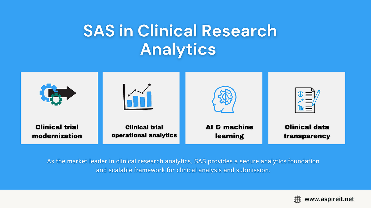 The Role of SAS in Clinical Research Analytics! | by Aspire Techsoft ...