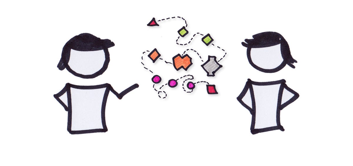 How to make complex things simple(r) | by The Thinking Company | Medium