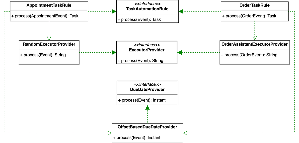 Using the Abstract Factory Pattern in an IoC Container: A Practical ...