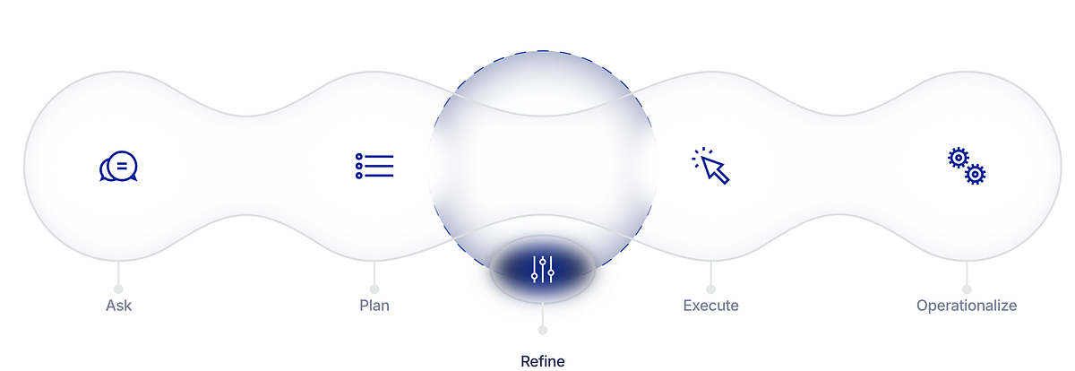 Decisions, Not Duels, with Data. Decisions, Not Duels with Data | by ...