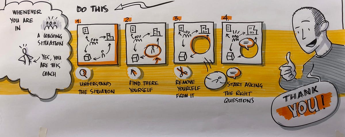 Random agile thoughts — Our Inner Control Freak | by Yuri Malishenko ...