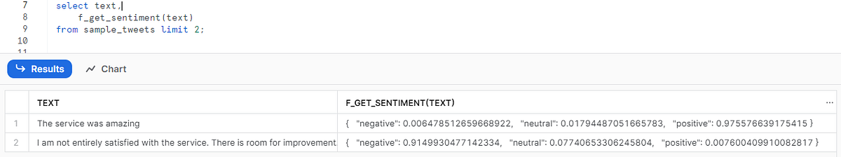 Empowering Businesses with AI-Driven Customer Sentiment Analysis Using ...