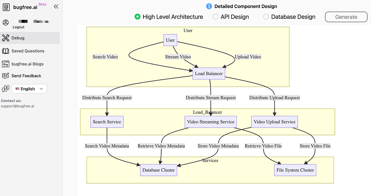 Mastering the System Design Interview: Tips and Tools for Success | by ...