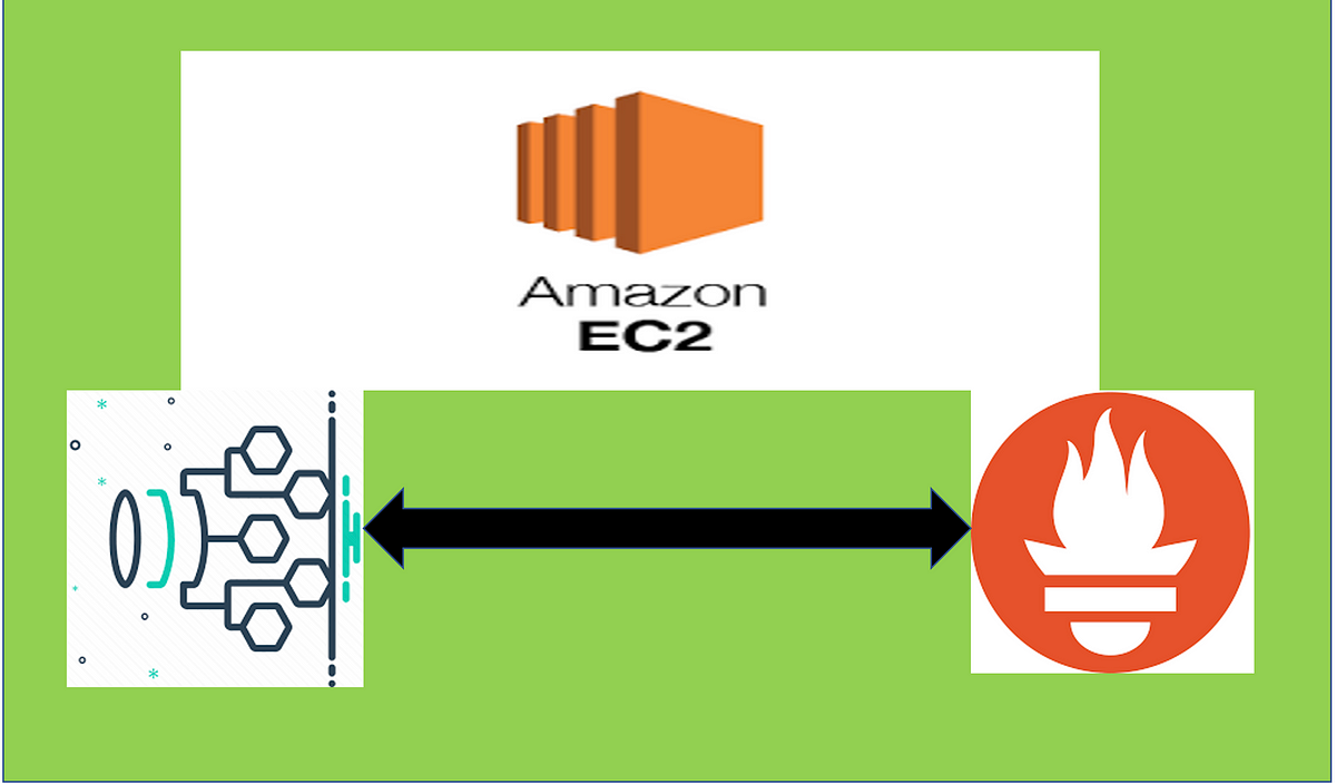 Setup Prometheus Node Exporter On Aws Ec2 Latest Ubuntu 22 04 Instance By Amit Ray Medium