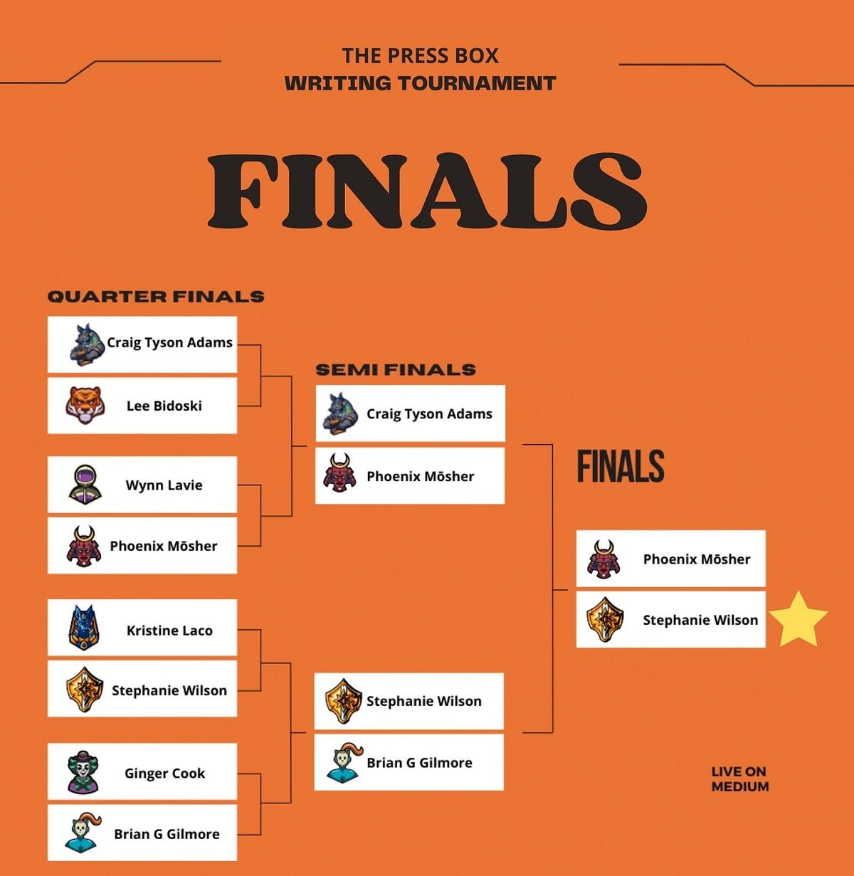 The Press Box Finals: The Winner. So many excellent submissions… | by ...