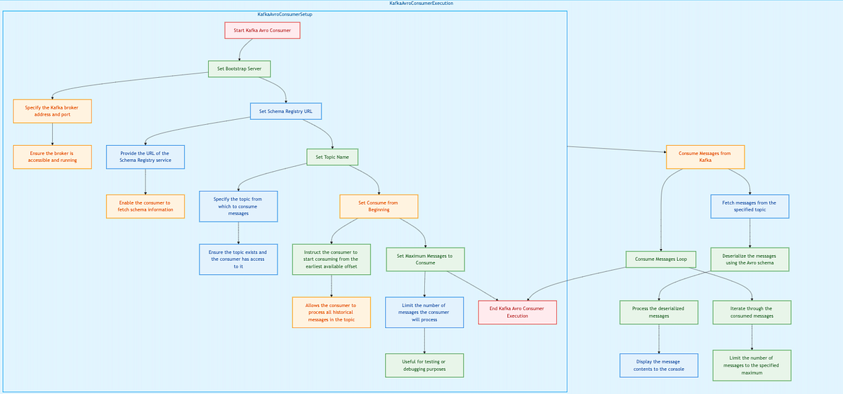 Convert Avro Kafka Timestamps to ISO 8601 Format | GoPenAI