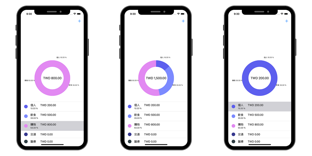 # (Swift) 利用 UIBezierPath 製作記帳 APP (v 1.1 更新) | by YEN HUNG CHENG | 彼得潘的 Swift iOS App 開發教室 | Medium