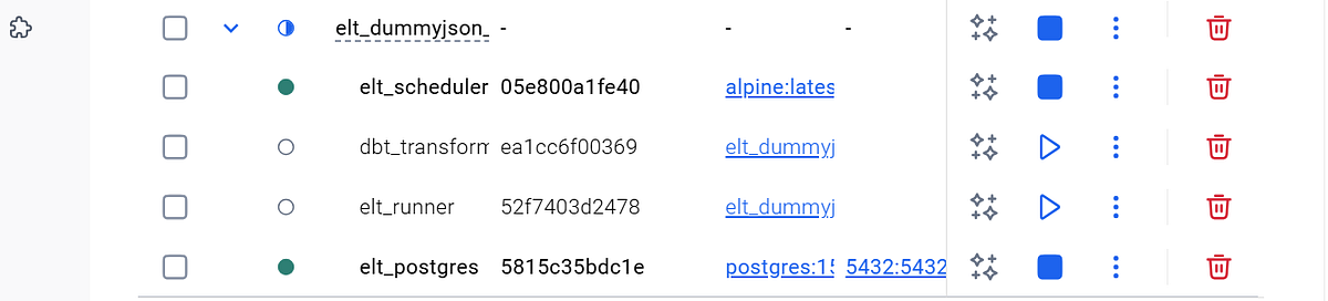 Building a Containerized ELT Pipeline with Python, DBT, and PostgreSQL | by Afeez Olasunkanmi ...