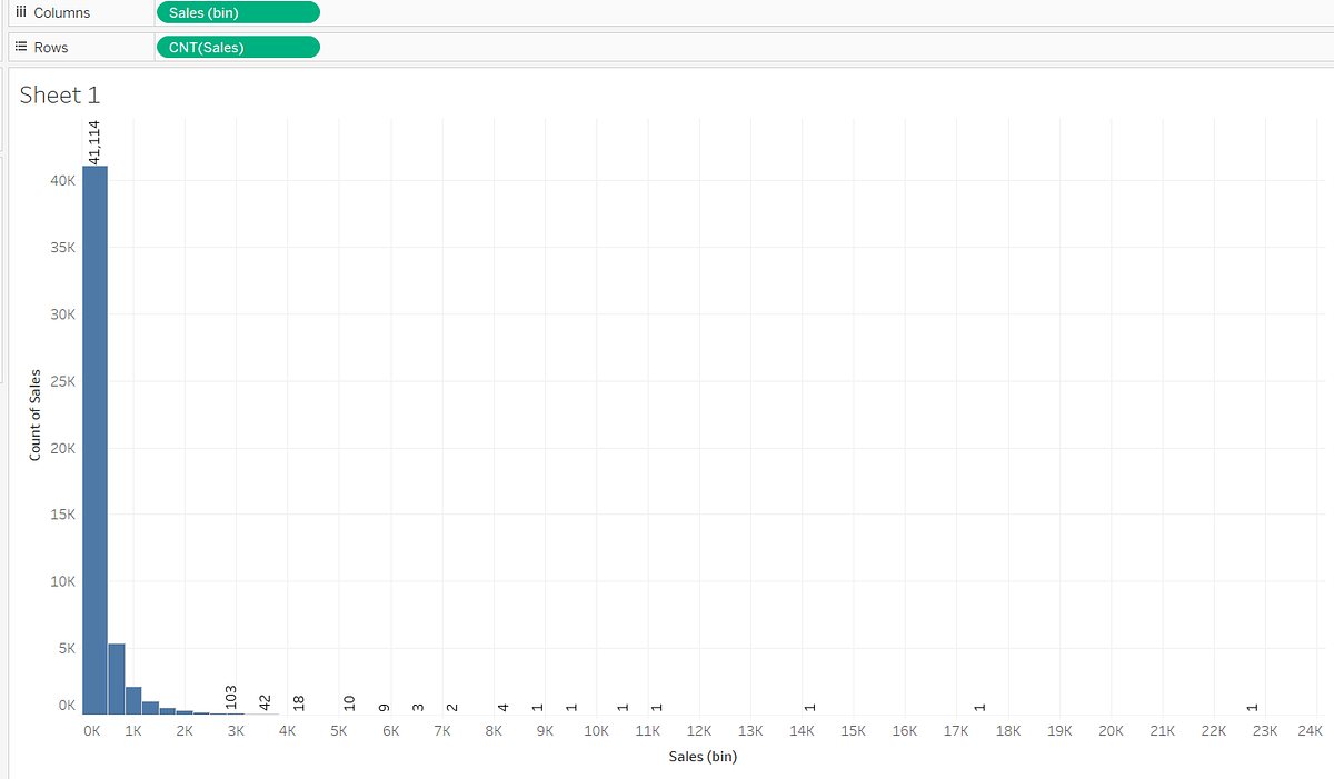 Exploratory Data Analysis (EDA). EXPLORATORY DATA ANALYSIS | by Namrata ...