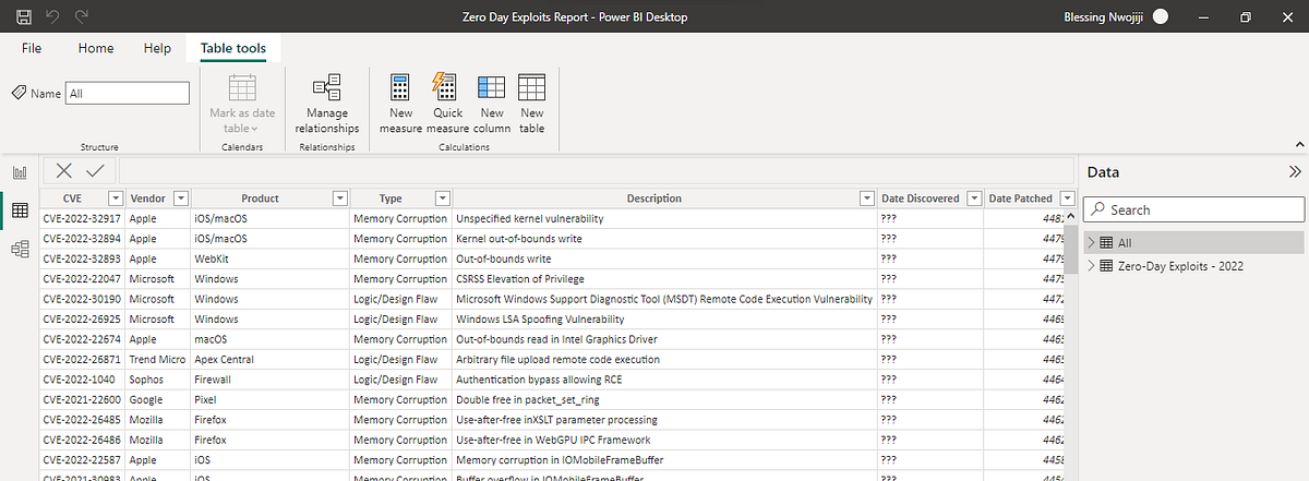 Learning Power BI — My Journey. I decided to challenge myself and face ...